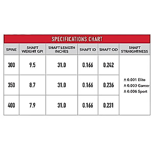 Victory VAP TKO Elite Shafts 350 1 doz.