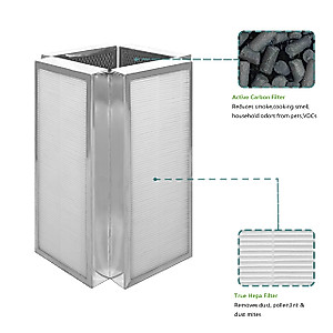 Basum MA-50 Replacement Filter, Compatible with Medify MA-50 Air Purifier, 3-in-1 H13 True HEPA Filter, 1 Pack