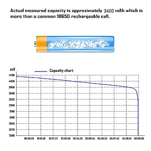 Dilusi Battery Charger 18650 Battery, Speedy Smart Recharger with LCD Display Universal for Rechargeable Batteries Ni-MH Ni-Cd A AA AAA AAAA C SC. Li-ion