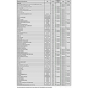 SnowTracker Auto-Sharpening Aggressive Wear Bar Arctic Cat