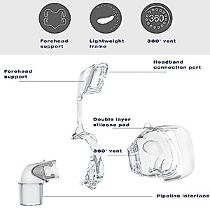 Resmed Mirage Fx Replacement Frame System, Resmed Mirage Fx Headgear Nasal Guard Replacement Breathing Machine Ventilator Accessory, Fit for ResMed Mirage FX Nasal Guard(Standard)