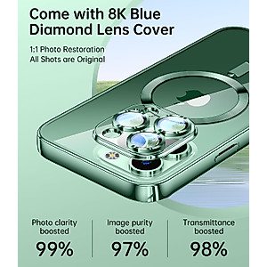 JAZZCAMEL for iPhone 13 Pro Max Case with One-Piece Lens Protection [Perfect Match for MagSafe] [with Top Class Screen Protector x1] Slim Luxury for Women Girls Men 6.7inch - Green