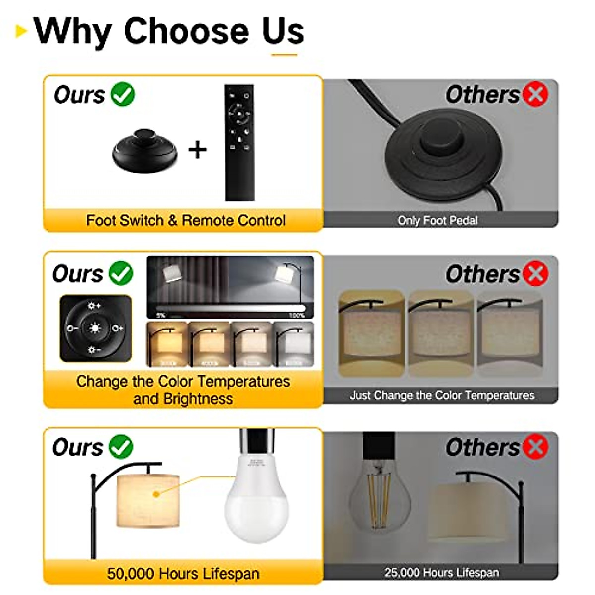 OUTON Arc Floor Lamp with Remote Control, LED Dimmable Modern Lamp with 4 Color Temperatures, Tall Standing Reading Lamp with Adjustable White Linen Shade for Living Room, Office, Black Matte