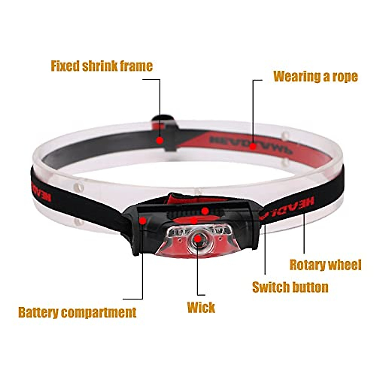 ICOBES Headlamp Mini Head Lamp 4 Modes Waterproof White+2*LED Red Flashlight Headlight Headlamp Torch Lanterna