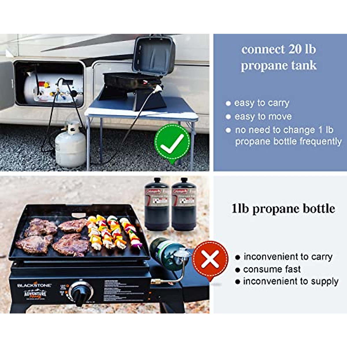 JOHAHTANG Rv Propane Quick Connect Hose for Grill 15FT Quick Connect Propane Hose Replacement for 1 LB Throwaway Bottle Connects 1 LB Portable Appliance to RV - 1/4 Full Flow Quick-Connect Male Plug