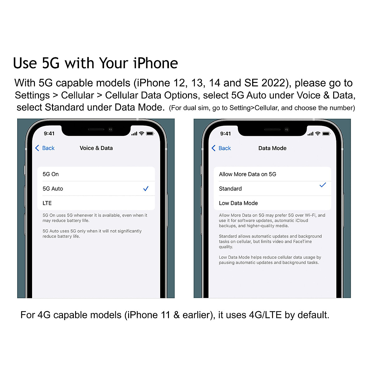 China Unicom Sim Card 5G Network 15Days 10GB Data, 100 Minutes Talk Plus 100 Texts