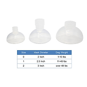 Dog Aerosol Chamber (3 Masks) - Inhaler Spacer for Respiratory Support – Includes 3 Masks to Fit All Dogs