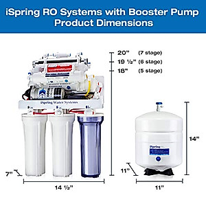 iSpring RCC100P High Capacity 5-Stage Under Sink Water Filter Reverse Osmosis RO Drinking Water Filtration System, 100 GPD, Performance-boosted