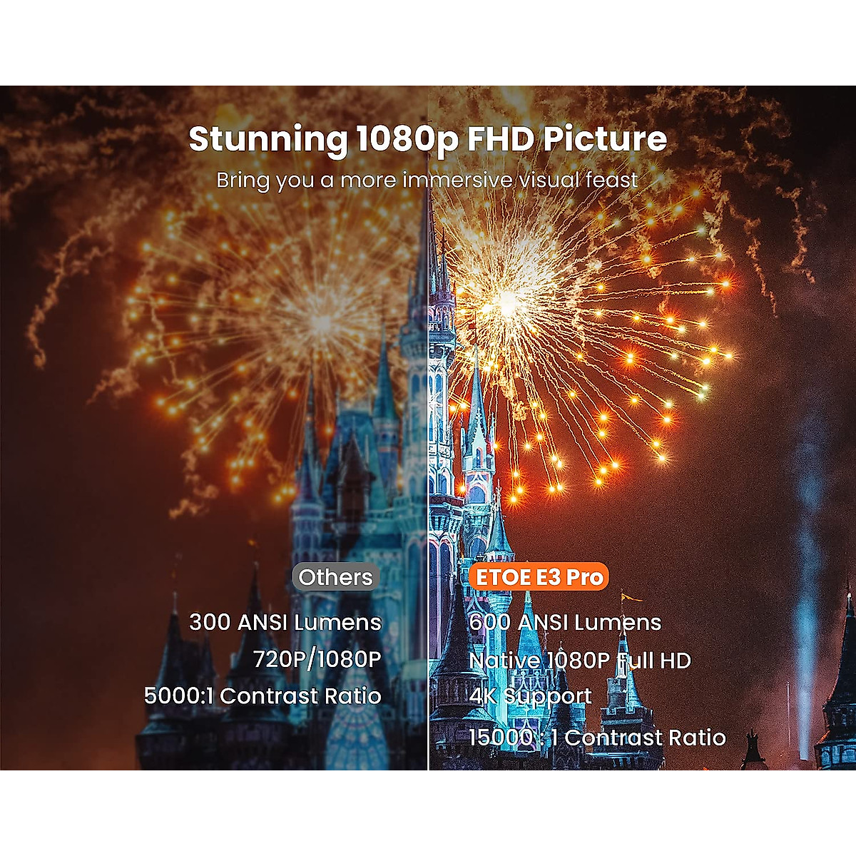 ETOE 4K Android TV 10.0 Projector, 1080P FHD Smart Projector with Auto Focus, Auto Keystone, 600 ANSI Lumens, Dual 10W Speakers, Netflix-Certified, 5.1G WiFi Bluetooth, Movie Projector with Bag-White