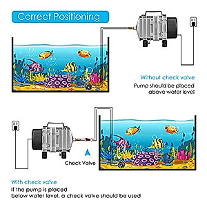 Kulife Aquarium Air Pump for Fish Tank, Fish Tank Air Pump Bubbler Pond Aerator, Hydroponic Air Pump, 650/1000/1250/1480/1780GPH Commercial Air Pump (650GPH-20W)