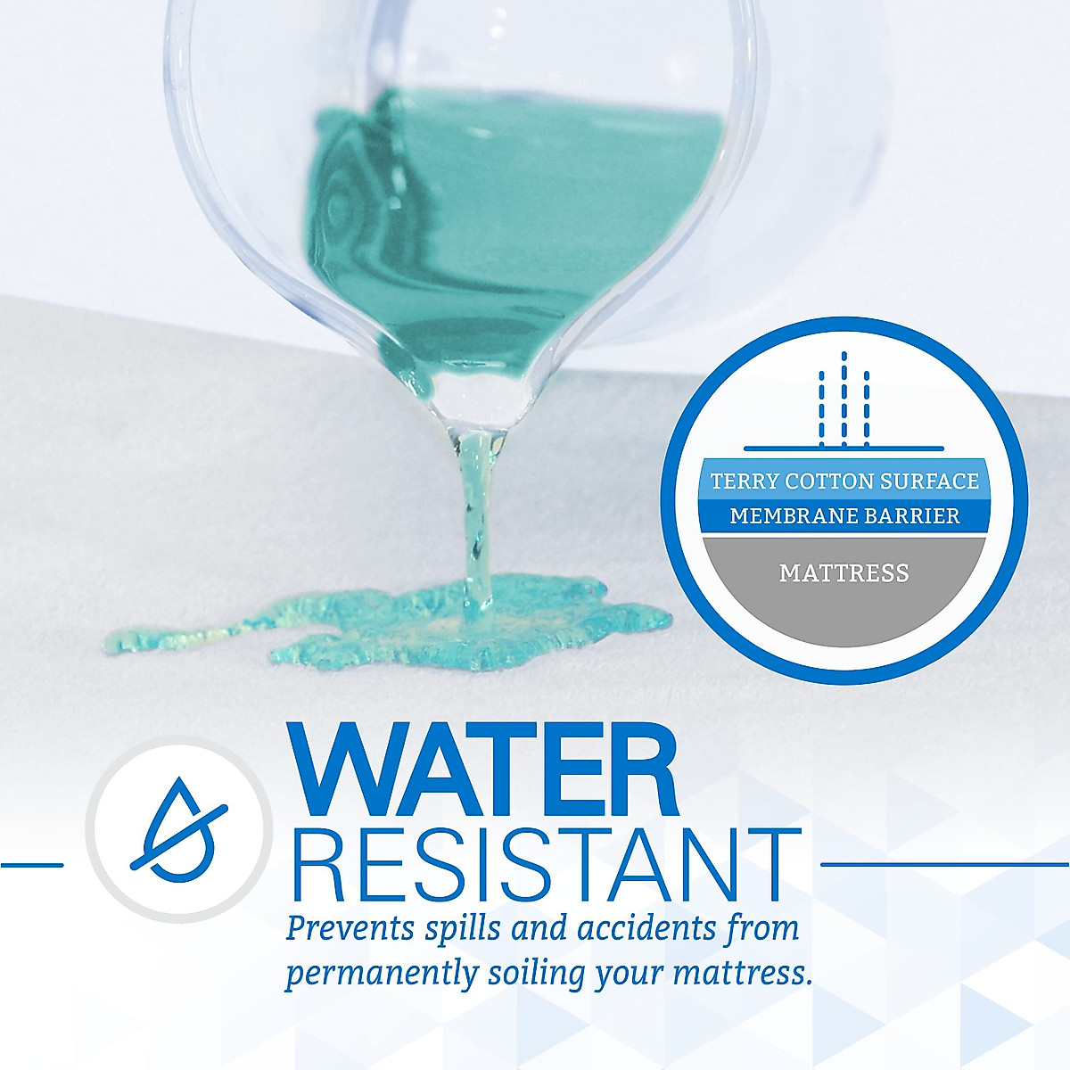 SafeRest Zippered Mattress Protector - Premium 12-15 Inch Waterproof Mattress Cover for Bed - Breathable & Noiseless Washable Mattress Encasement - Full