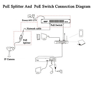 POE Splitter,LFHUKEJI Passive POE Splitter 24V to 12V Compatible with Most Switches POE and All Web Cameras