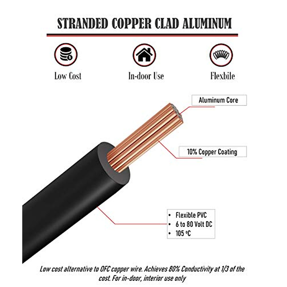 GS Power 16 Gauge Stranded Copper Clad Aluminum 100ft Red / 100ft Black Bonded Zip Cord Wire for 12 Volt Automotive Harness Car Audio Hookup Amplifier LED Light Wiring