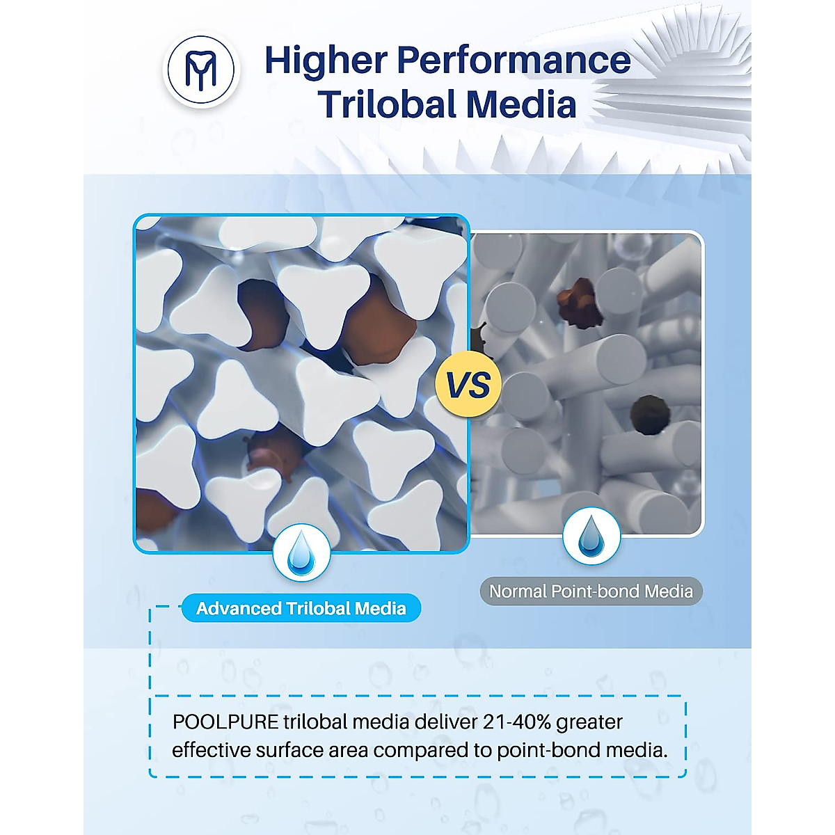 POOLPURE PLFC-8610 Pool Filter Replaces PA100, Ultral-D1, Unicel C-8610, C-7487, Filbur FC-1290, Hayward CX1100-RE, Hayward c1100, 100 Sq.ft Filter Cartridge 1PACK