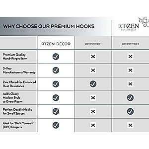 RTZEN Black Coat Hooks Wall Mounted - Double Hooks Coat Hangers for Wall - Heavy Duty Wrought Iron Hooks for Hanging Coats Towels Bags Hats and More - Wall Mount Hooks for Multi Storage (3 Pack)