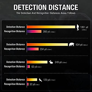 Thermal Scope,Teslong 256x192 Thermal Monocular Handheld Infrared Night Vision Monocular, Weather-Resistant Thermal Binoculars Short Range Thermal Monocular for Hunting,Outdoor Camping,Travel