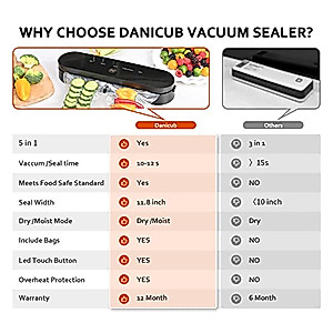 Vacuum Sealer, 5-In-1 Automatic Food Sealer with Powerful Suction, Food Vacuum Sealer Machine for Food Storage, Sous Vide, Meal Prep, Dry & Moist & Soft & Hand Vacuum Food Modes, Cutter and Vacuum Sealer Bags Included, Slim Design, Led Indicator Lights