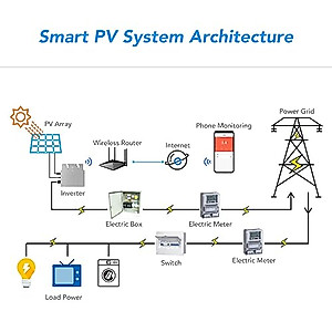 Therj 800W Micro Inverter, Automatic Identification Solar Grid Tie Microinverter DC to AC, WiFi Control Self Cooling 120/230V Automatic Identification Power Solar Inverters for Roof Outdoor(Black)