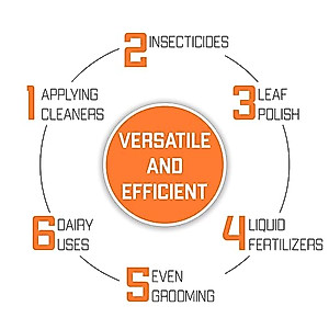 BIOPRONEXT Pressure Hand Pump Sprayer - 0.4 Gallon Small Pump Spray Bottle with Safety Valve and Adjustable Nozzle - High-Pressure Pump Hand Sprayer for Home Cleaning, Garden or Car Detailing (1.5L)