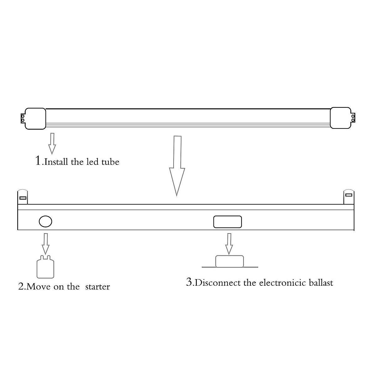 GreenSun 10 PCS R17D 6FT LED Tube Light, 30W F72T12/CW/HO LED Replacement 6FT, Super Bright 5500K Daylight for Commercial Household Lighting, Clear Cover