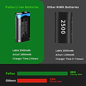 Lithium Rechargeable Xbox One Controller Battery Pack with Charger Compatible for Xbox Series X/S, Xbox One X/S Controller, 6000mWh High Capacity, 48Hrs Playing Time, 2H Fully Charged