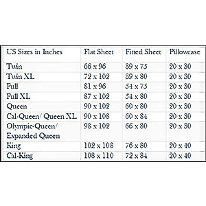 Cotton Home Depot Soft & Cozy 100% Egyption Cotton 400 Thread Count 4 Piece Bed Sheet Set (Flat Sheet, Fitted Sheet & 2 Pillow Cases) , Pocket Size 19 Inches