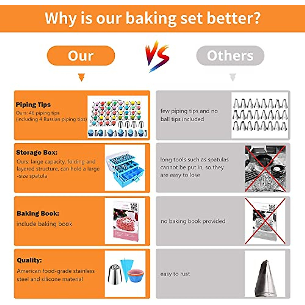 Cake Decorating Tools Supplies Kit: 236pcs Baking Accessories with Storage Case - Piping Bags and Icing Tips Set - Cupcake Cookie Frosting Fondant Bakery Set for Adults Beginners or Professional