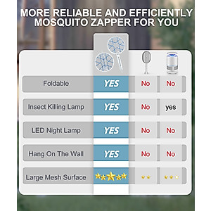 MOSQZAP Electric Fly Swatter 2 Pack, Foldable Bug Zapper Racket USB Rechargeable Fly Zapper Mosquito Zapper Racket w/Hands-Free & Handhold Modes, Outdoor/Indoor Killer for Flies, 3,500 Volt