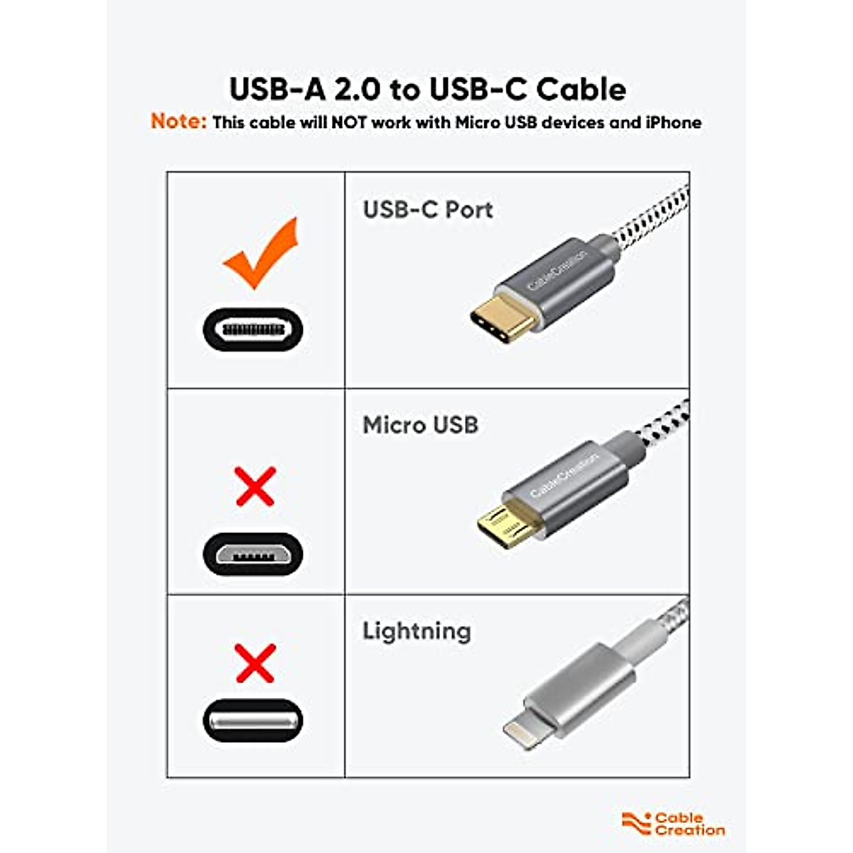 CableCreation 6 inch USB C Cable Short, Short USB to USB C Cable 3A Fast Charging Cable, Braided USB C Male to USB Male Cable for Power Bank, Galaxy S23, iPad Pro iPad Mini S22 S21 Z Flip, etc, Gray
