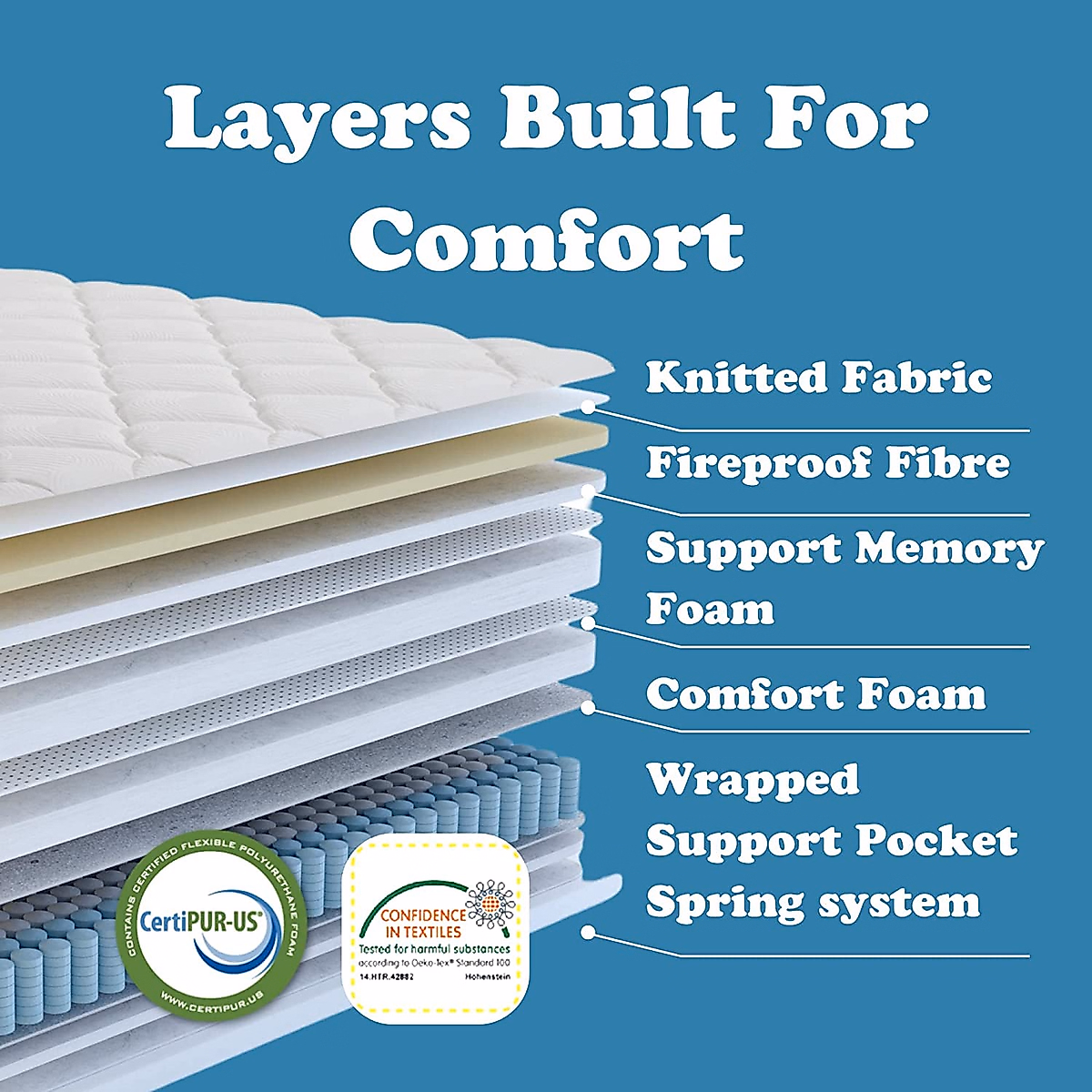 brn Go Sleep 14-inch Luxury Hybrid Opulence Premium Memory Foam Bed Mattress with Pillow Top Cashmere Knitted Cover, CertiPUR-US Certified, Mattress in a Box - King Size, Soft