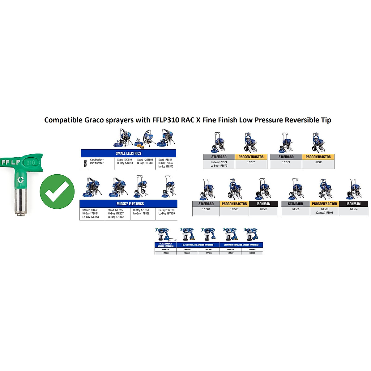 Fflp310 Airless Spray Gun Tip 0.010" Tip Size