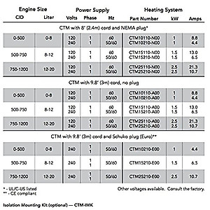 HOTSTART - HOT Flow COOLANT System - Model CTM10110-N00 Original - 1 Year Warranty!