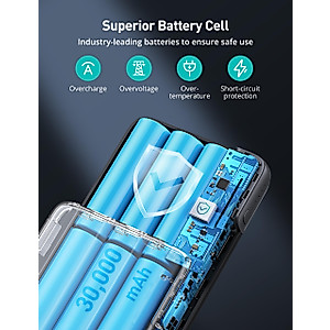 evatronic Portable Charger, 30000mAh Portable Laptop Charger 65W Fast Charging Battery Pack, USB C Power Bank for Vision Pro MacBook, Dell, iPad Pro, iPhone 15/14 Pro Max, Galaxy, Steam Deck and More