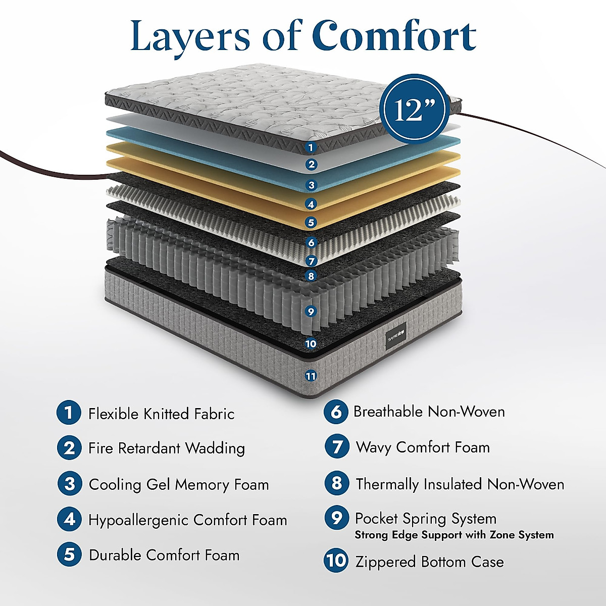 SAYRE SLEEP 12” Diamond Innerspring Hybrid and Cooling Gel Memory Foam Mattress, Pressure Relief, and Motion Isolation, CertiPUR-US and Oeko TEX Certified, Assembled in USA - Twin Mattress