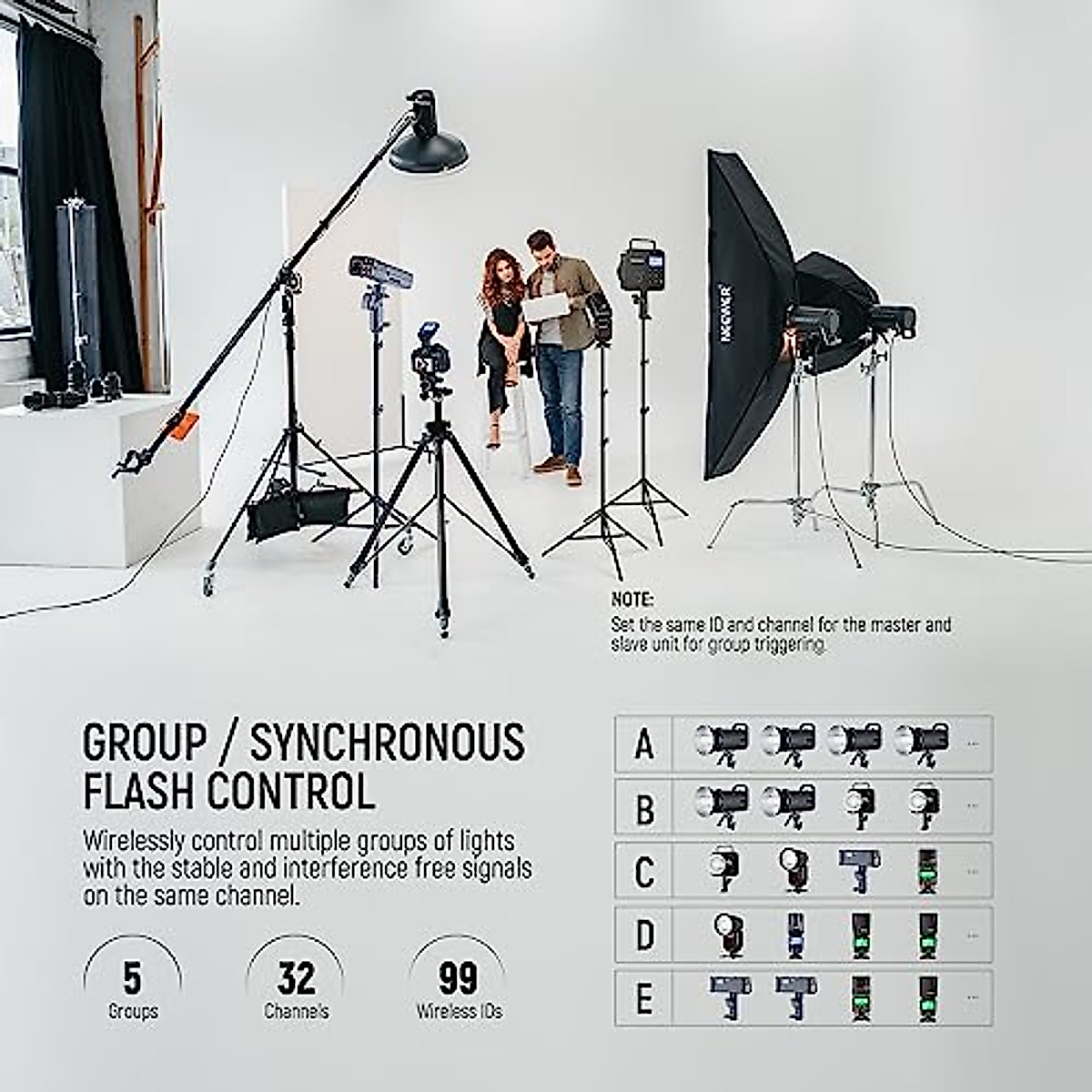 NEEWER QPRO-S TTL Wireless Flash Trigger Compatible with Sony 1/8000s HSS Large LCD Screen Slanted Design 5 Group Buttons 9 Customizable Functions for Q3 Z1 NW420 NW655 NW665 S101-300W PRO/400W PRO