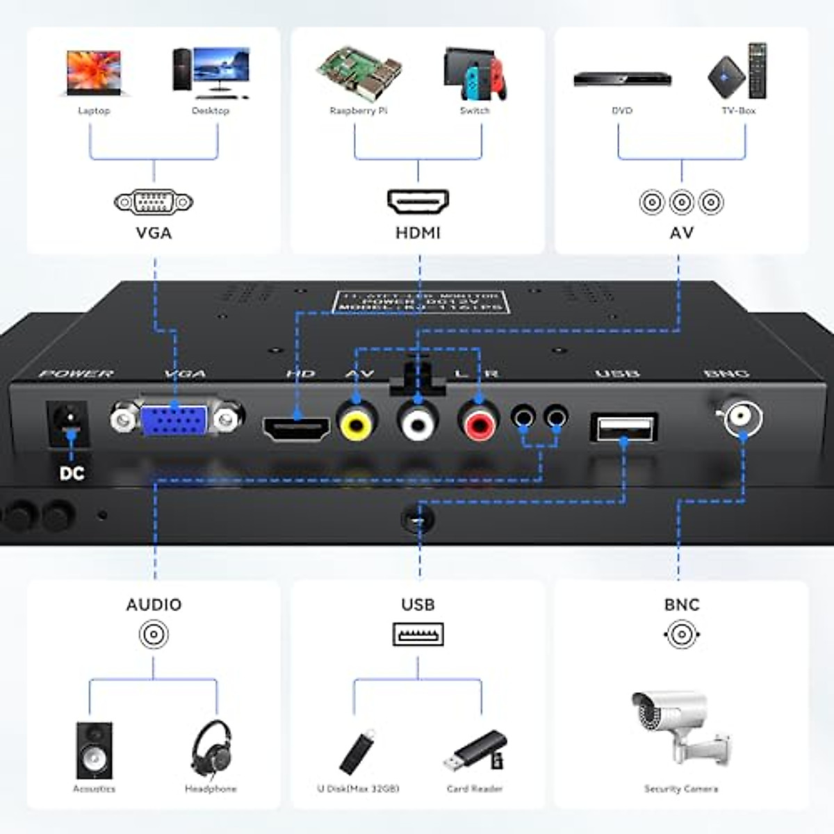 Eyoyo Small TV Monitor 12 inch Security Camera Monitor 1920x1080 IPS Computer Screen with HDMI VGA BNC AV USB Ports Metal Housing Mini LED Monitors Built in Speakers CCTV Monitors for Home Office