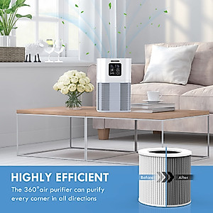 VEWIOR Official A1 A1W Air Purifier Replacement Filter H13 True HEPA Air Purifier Filter, Compatible with VEWIOR HQSC-50 HQKJ-80 A1 A1W Air Purifier, 2-Pack