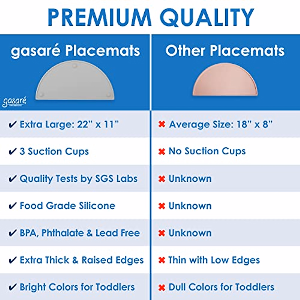 gasaré, Extra Large 22 x 11 Inches, Silicone Placemats for Toddlers, Placemats for Kids, Suction Cups, Raised Edges, Nonslip, Food Grade, BPA Free, Dishwasher Safe, Gray