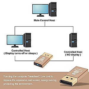 Unleash The Power of Furjosta 4K DisplayPort Emulator- Seamless Integration with Headless Systems and Support up to 4K@60Hz Resolution
