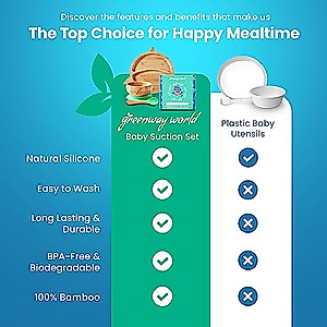 Greenway World - Baby Suction Bowls and Plates Set, Bamboo Plates for Kids with Suction Bowls for Baby and Silicone-Covered Wooden Spoons for Eating, Portable Baby Eating Supplies, Shark Design