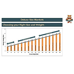 SENSORY GOODS Adult Extra Large Weighted Blanket Made in America- 21lb Medium Pressure - Denim (80'' x 58'') Our Weighted Blankets Provide Comfort and Relaxation.