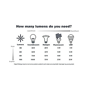 Hampton Bay Hastings 12 in. 2-Light Satin Bronze Ceiling Semi-Flush Mount Light