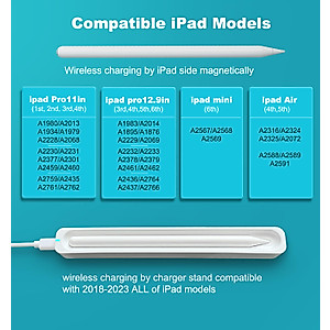 Same as Apple Pencil 2nd Generation with Magnetic Wireless Charging & Charger, Buletooth, Accessories Compatible with Mini 6, Air 4/5, Pro11” 1/2/3/4, Pro12.9” 3/4/5/6