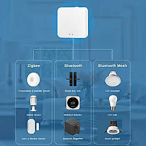 Smart Hub Gateway: WI-FI & Zigbee & Bluetooth Mesh Multi-Protocol Communication Gateway, App Remote Control, Voice Control, Smart Home Bridge Compatible with Alexa/Google Home