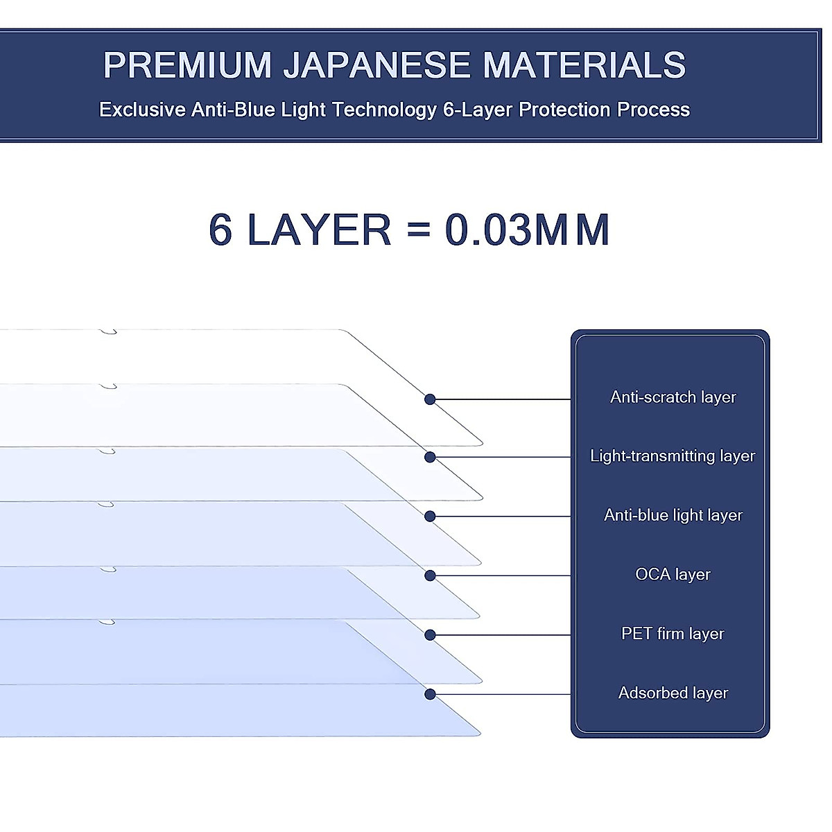 IPROKKO [2 Pack Anti-Blue Light Screen Protector for Amazon Fire HD 10 Tablet (13th/11th Generation, 2023/2021, 10.1 Inch Tablet) Fire HD 10 Plus/Fire HD 10 Kids/Kids Pro Anti Glare Screen Film (Fire HD 10)