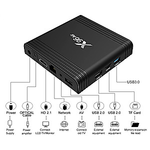 Xilibod Android 9.0 TV Box 2GB RAM/16GB ROM, Amlogic S905X3 64-bit Quad core ARM, G31 MP2 GPU Processor,H.265 Decoding 2.4G WiFi Smart TV Box - Model No.: X96 Air 2GB 16GB