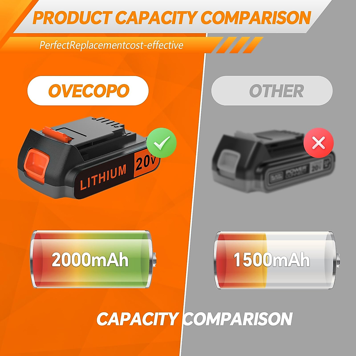 20 Volt MAX 2.0AH Battery Replacement for Black and Decker 20V Lithium-Ion Battery，Compatible with All Power 20V Black and Decker Power+ Tools