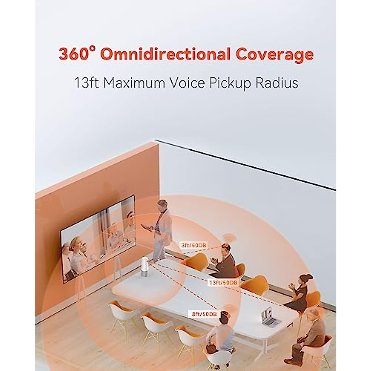 NUROUM C20 HD 1080P Conference Webcam, Video Conference Camera with Mic and Speaker, All-in-1 Ultra Wide-Angle 100° Webcam with Microphone, 13ft Voice Pickup, AI Noise-Cancellation, USB Plug&Play