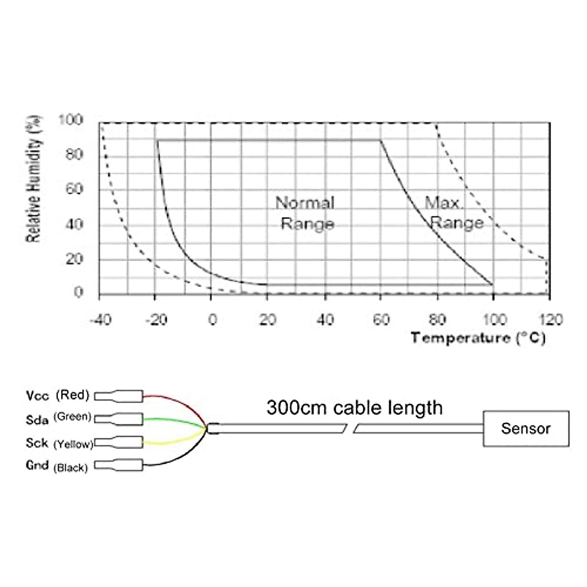 NDNCZDHC Soil Temperature Humidity Sensor -20-100℃ Soil Temperature Probe DC3.3V Soil Humidity Sensor with 300cm Cable