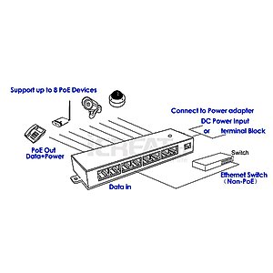 iCreatin 8-Port Passive Power Over Ethernet PoE+ Injector Adapter with 48V 65W Power Supply for 8 POE Enabled IP Camera, VOIP Phones, Access Points and More, 10/100Mbps